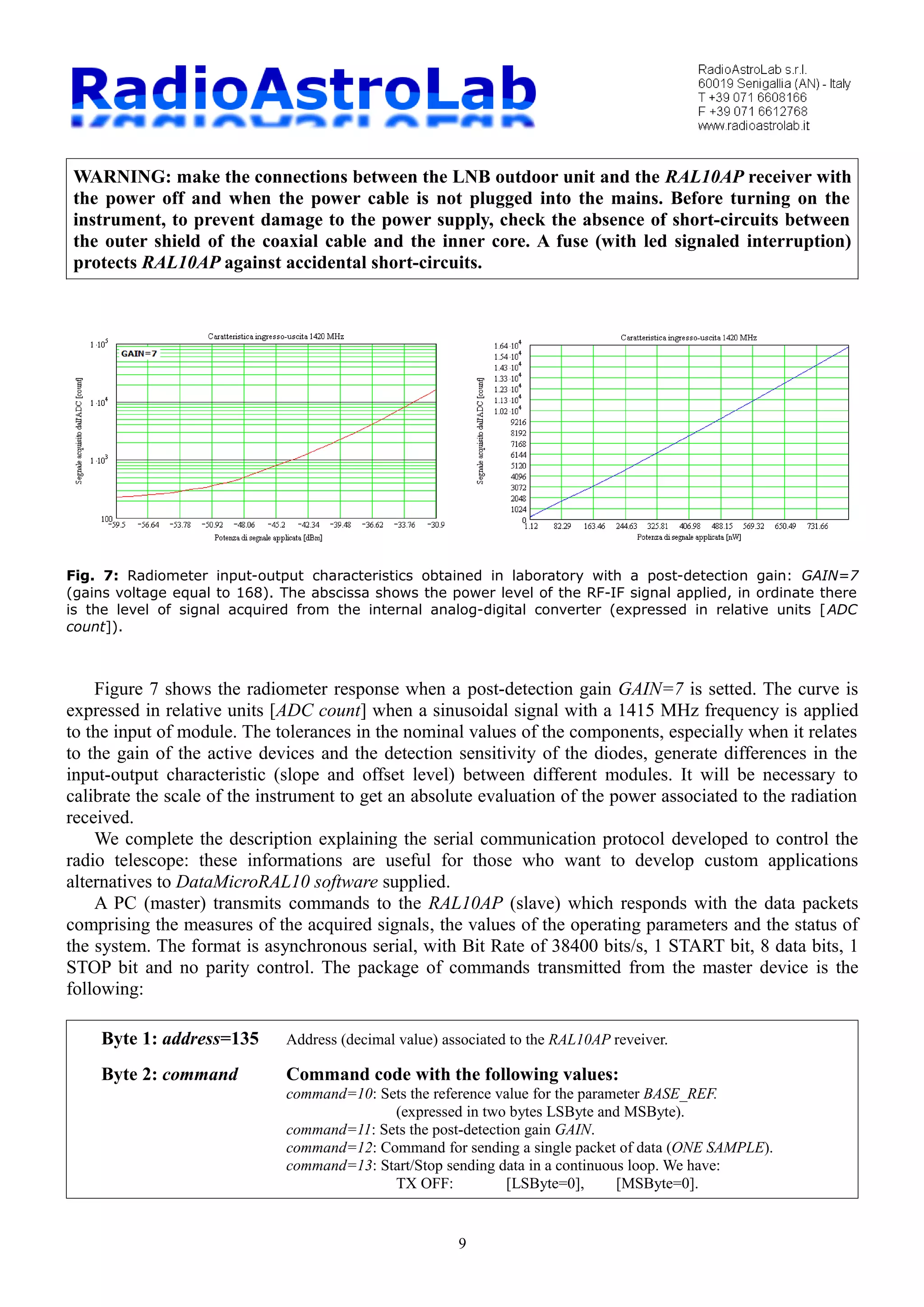 Radio Astronomy and radio telescopes | PDF