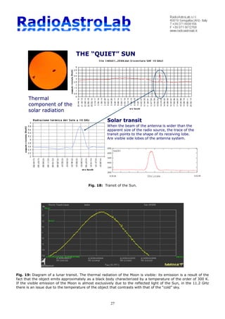 Radio Astronomy and radio telescopes | PDF
