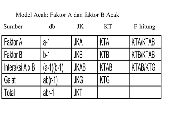 Ral 3 faktor | PPT