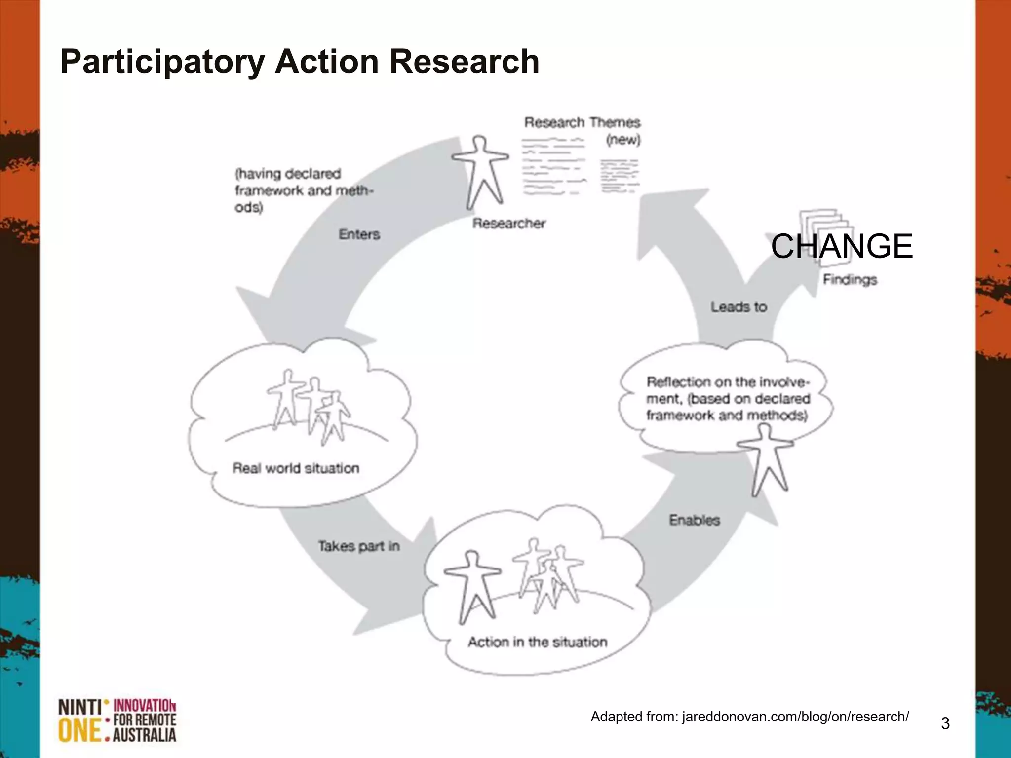 Remote Australia Live City - Aboriginal Community Researchers | PPT