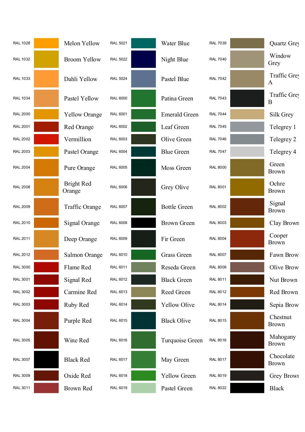 Ral Chart Pdf Ral Chart Pdf