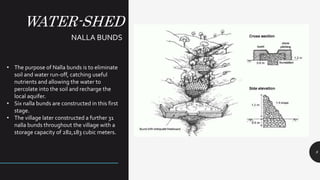 Ralegan siddhi | PPTX