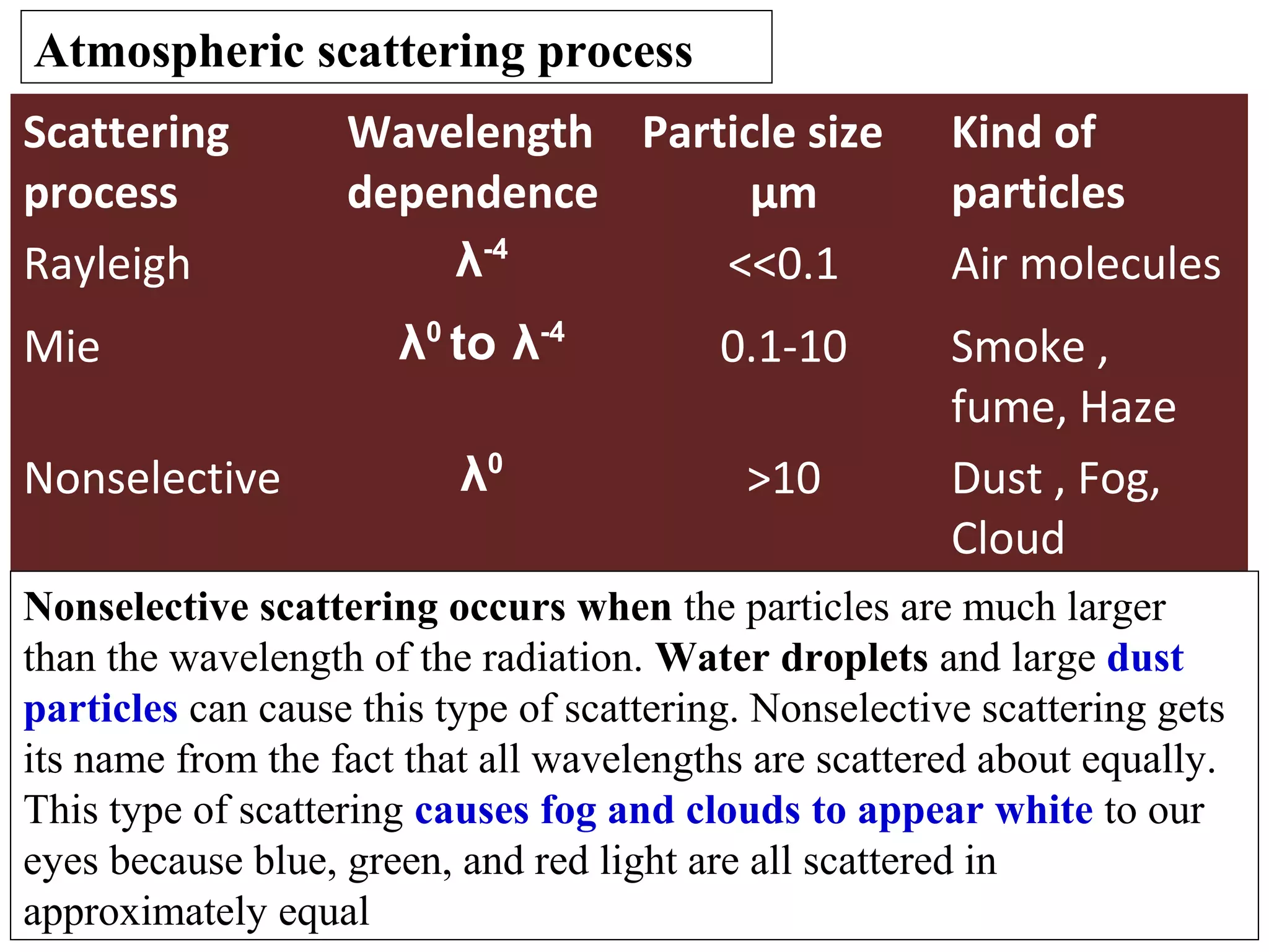 Raleigh and Mie scattering in remote sensing, | PPT