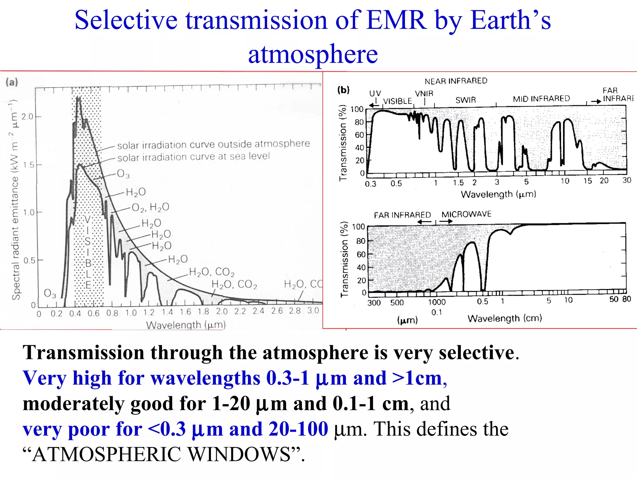 Raleigh and Mie scattering in remote sensing, | PPT