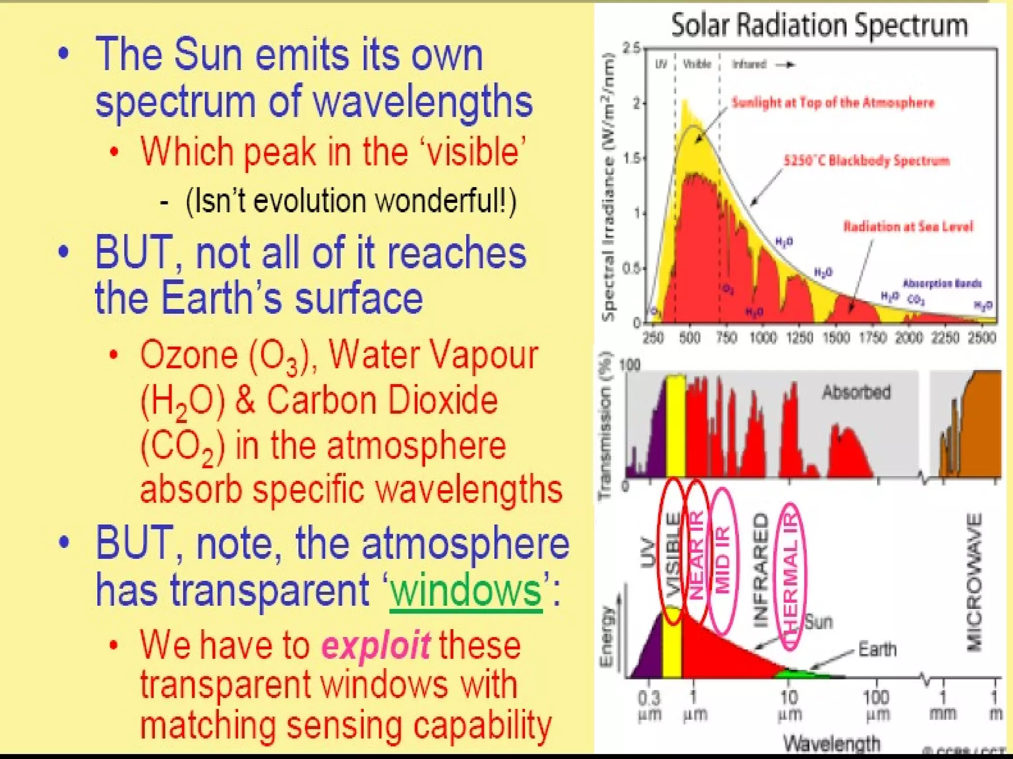 Raleigh and Mie scattering in remote sensing, | PPT