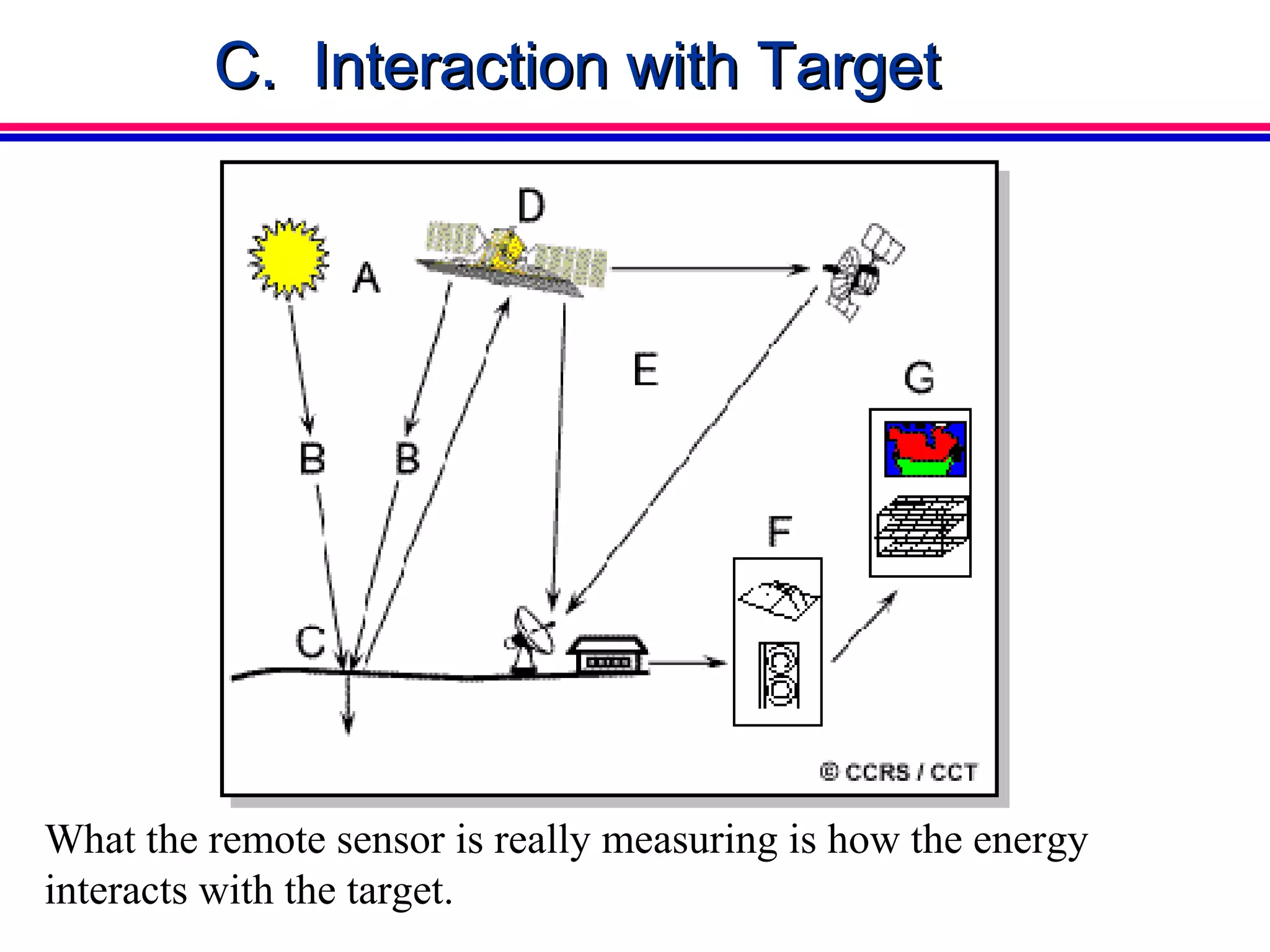 Raleigh and Mie scattering in remote sensing, | PPT