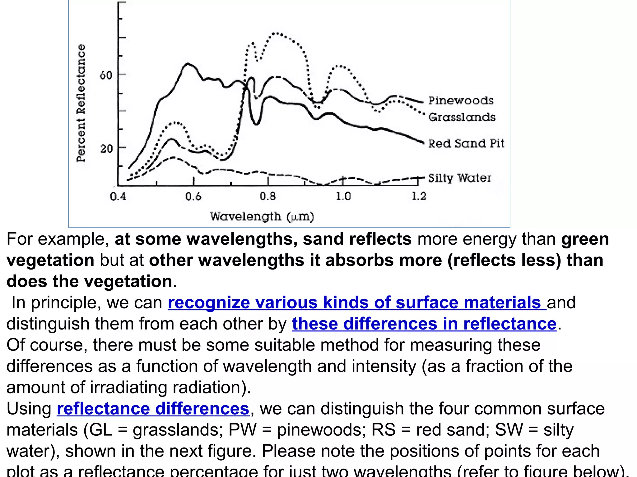 Raleigh and Mie scattering in remote sensing, | PPT