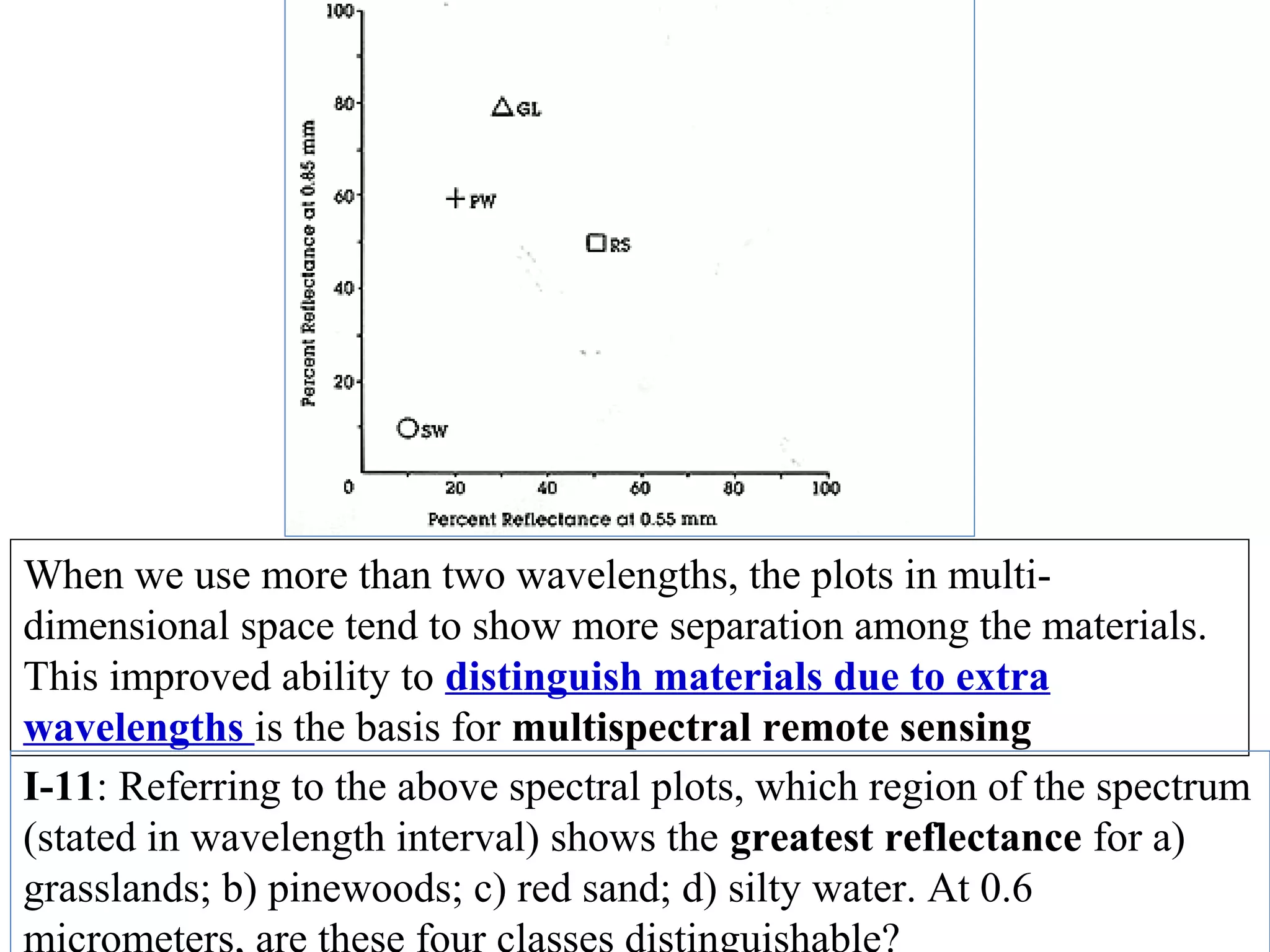 Raleigh and Mie scattering in remote sensing, | PPT