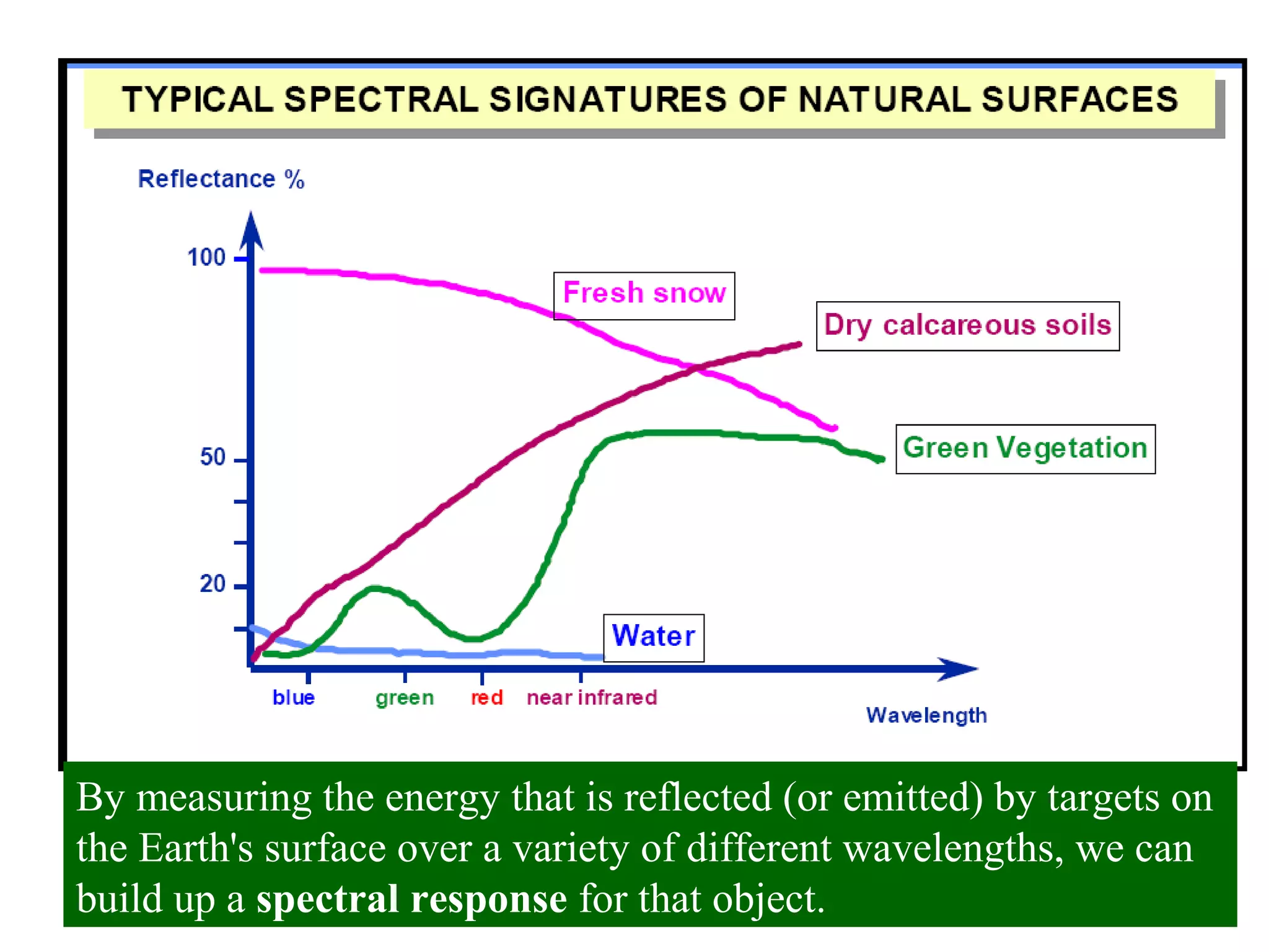 Raleigh and Mie scattering in remote sensing, | PPT