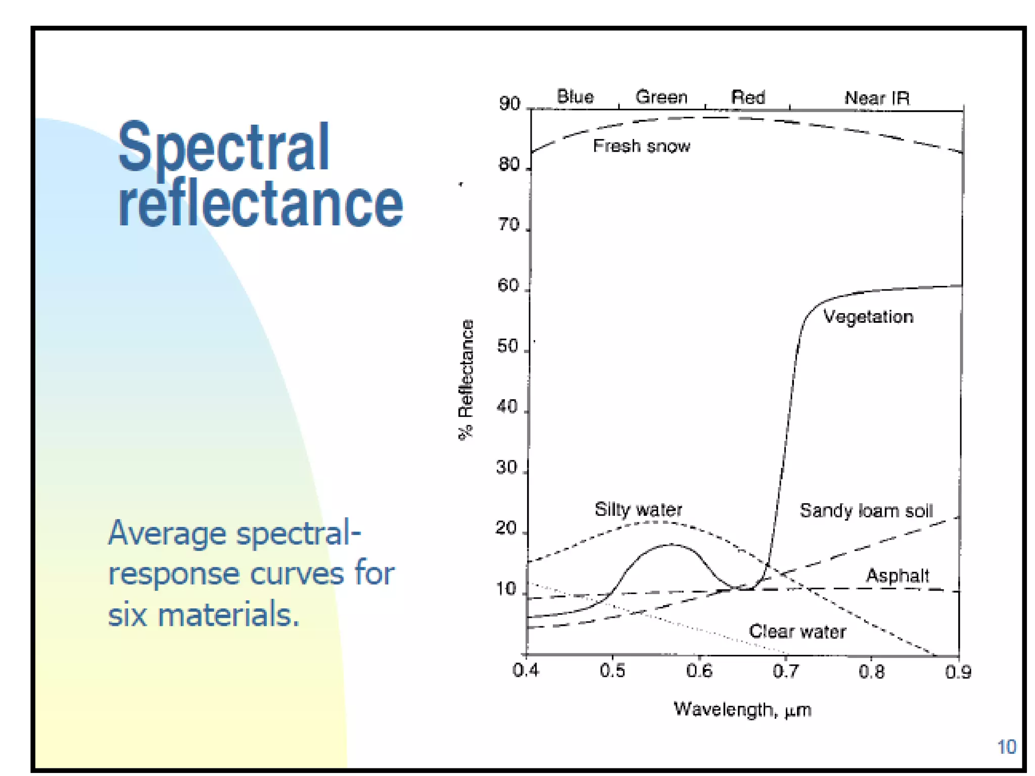 Raleigh and Mie scattering in remote sensing, | PPT
