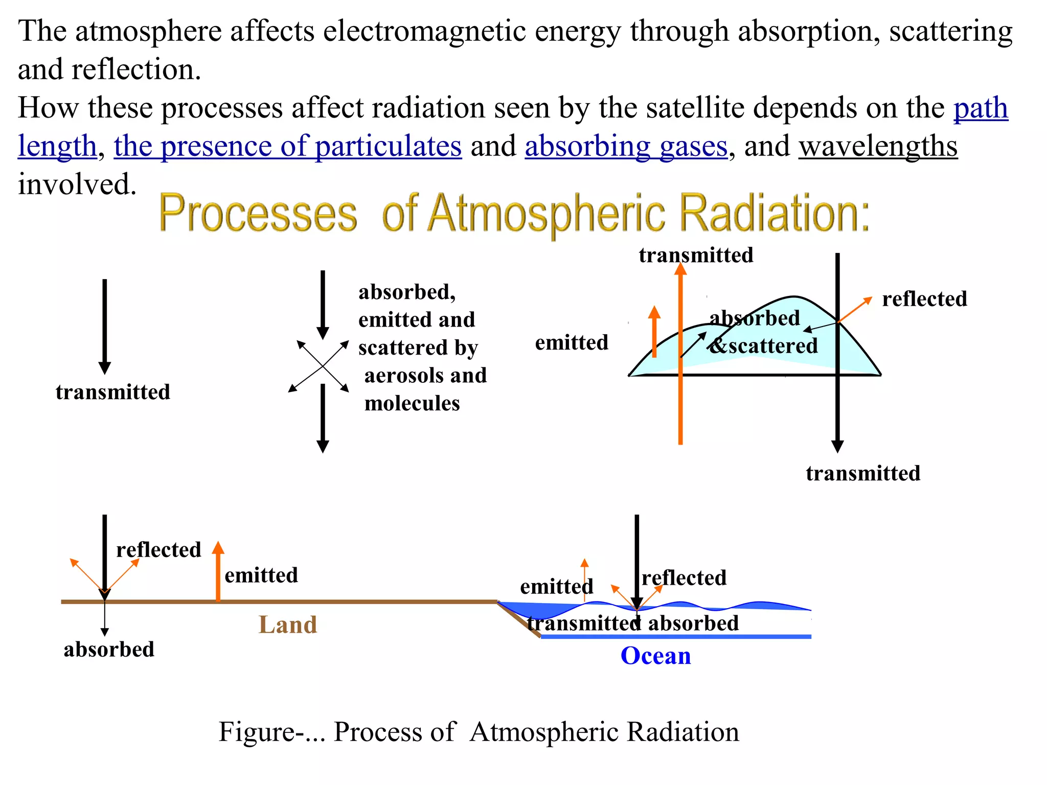 Raleigh and Mie scattering in remote sensing, | PPT