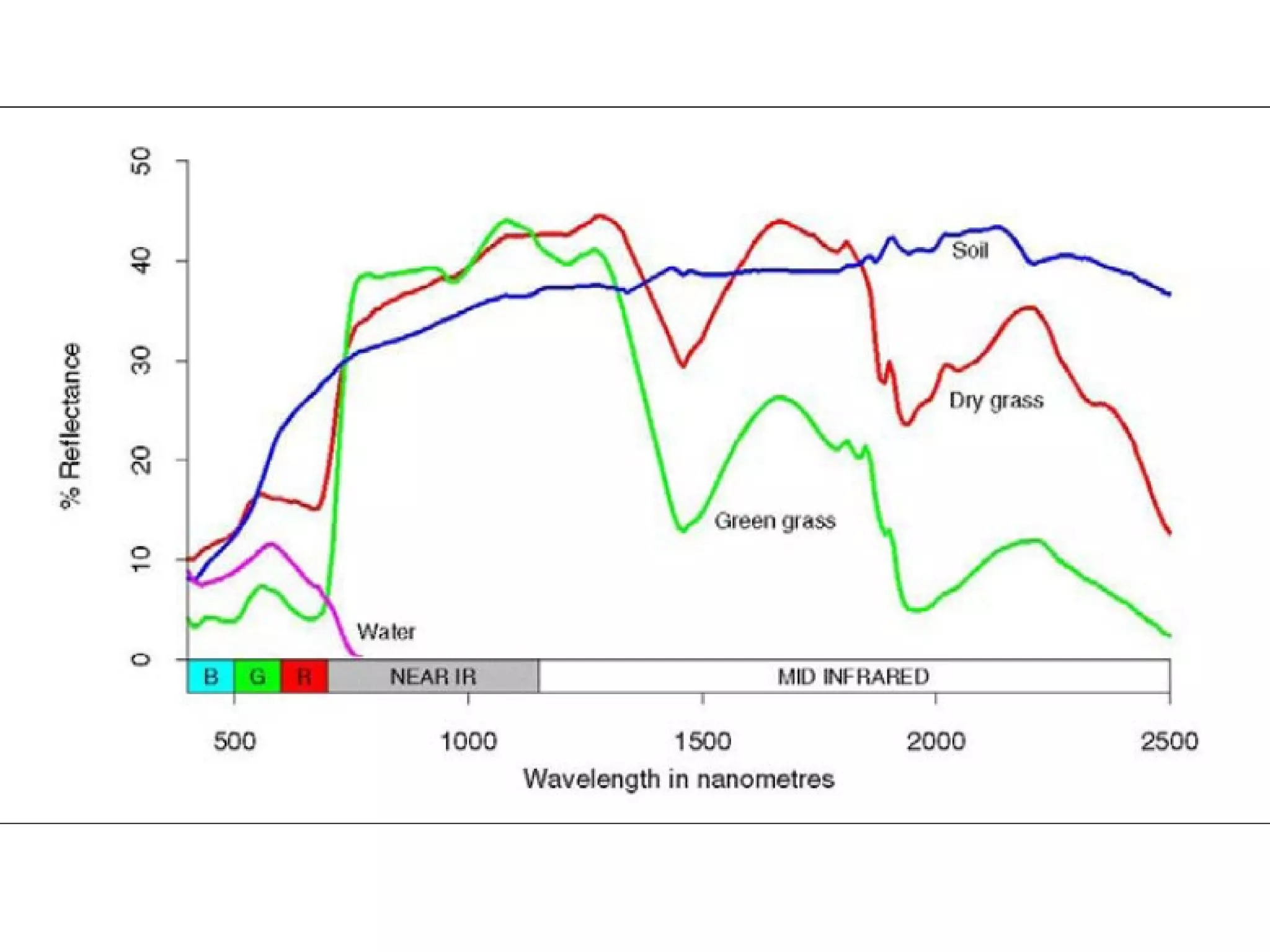 Raleigh and Mie scattering in remote sensing, | PPT