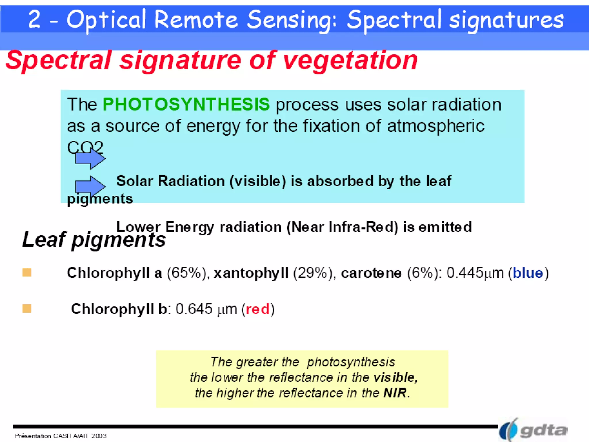 Raleigh and Mie scattering in remote sensing, | PPT
