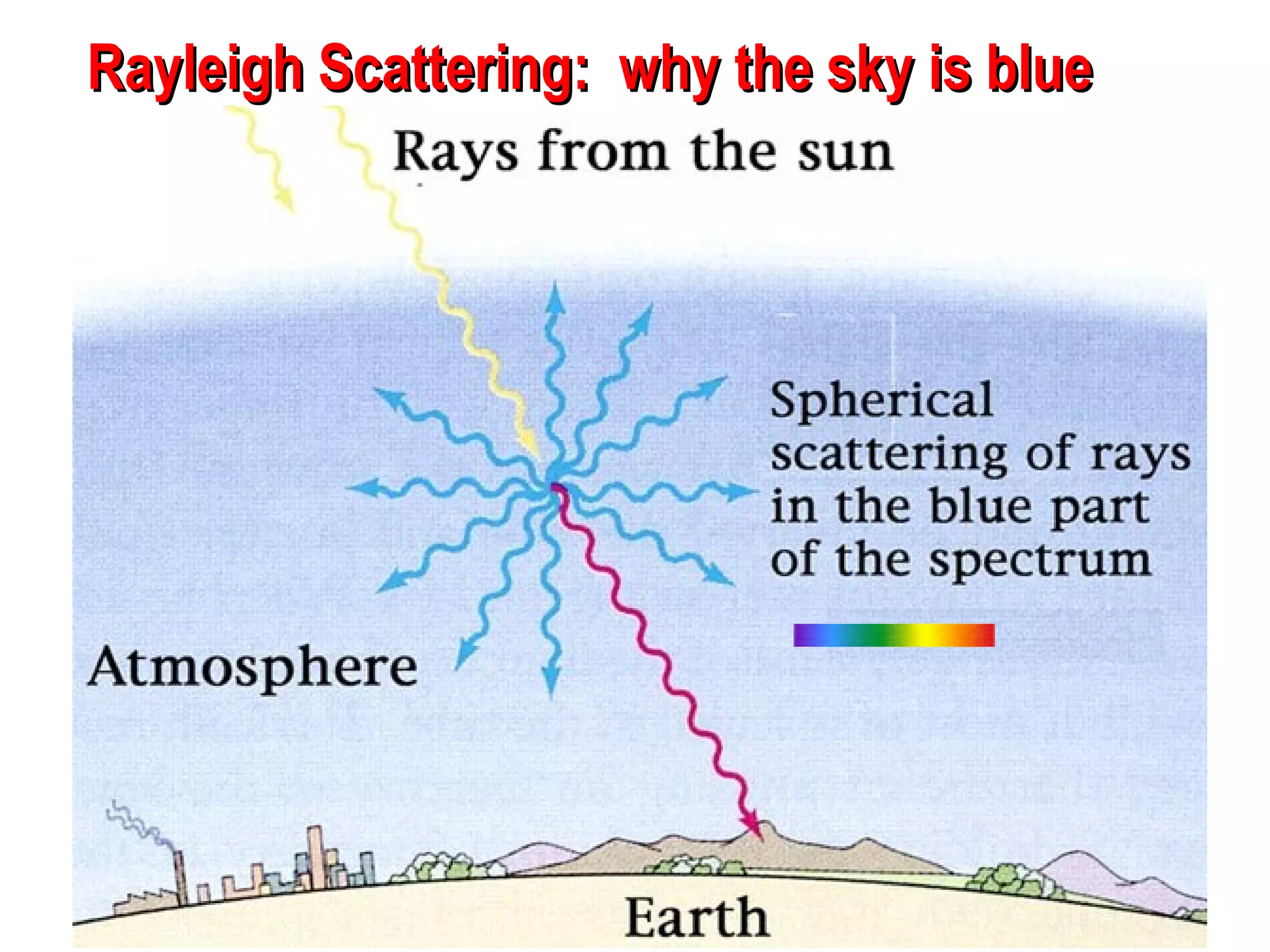 Raleigh and Mie scattering in remote sensing, | PPT