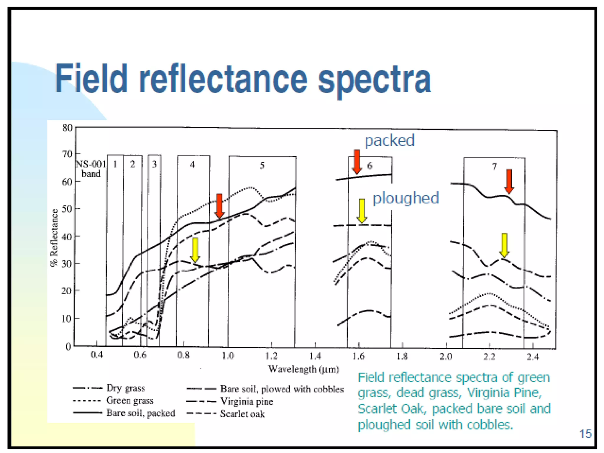 Raleigh and Mie scattering in remote sensing, | PPT