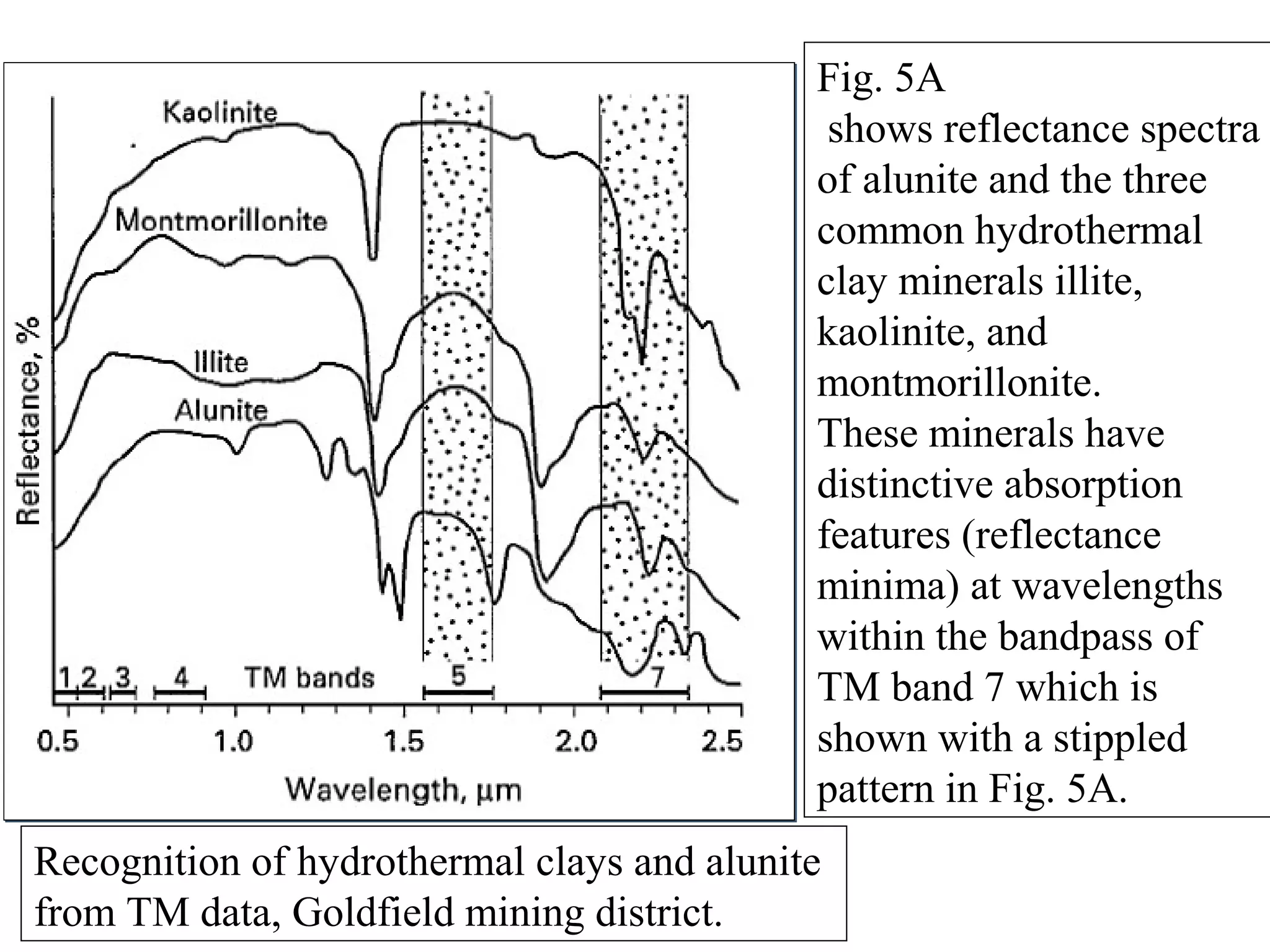 Raleigh and Mie scattering in remote sensing, | PPT