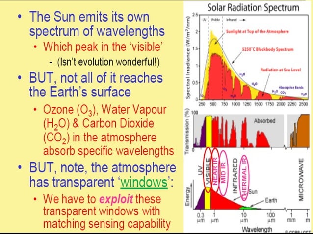 Raleigh and Mie scattering in remote sensing, | PPT