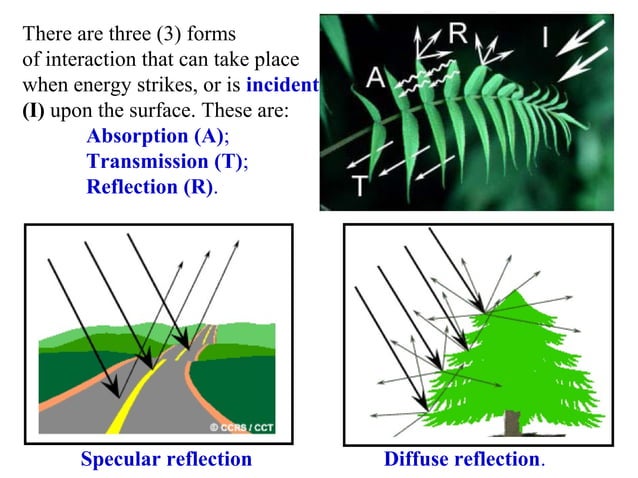 Raleigh and Mie scattering in remote sensing, | PPT