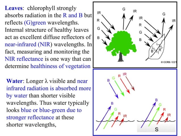 Raleigh and Mie scattering in remote sensing, | PPT