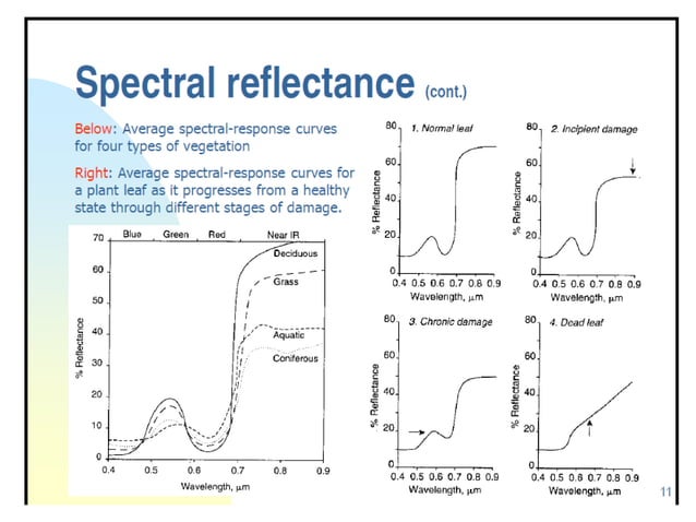 Raleigh and Mie scattering in remote sensing, | PPT