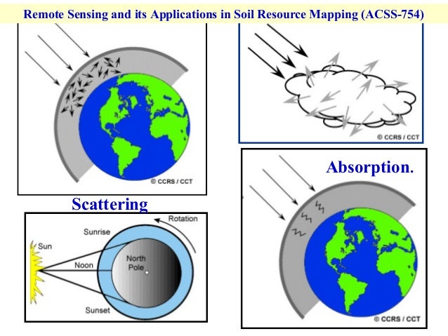 Raleigh and Mie scattering in remote sensing,