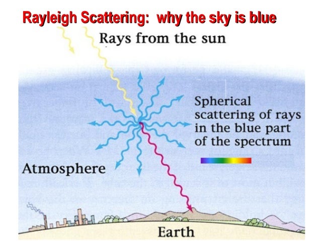 Raleigh and Mie scattering in remote sensing,