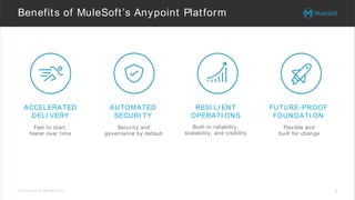 Raleigh MuleSoft Meetup - October | PPT