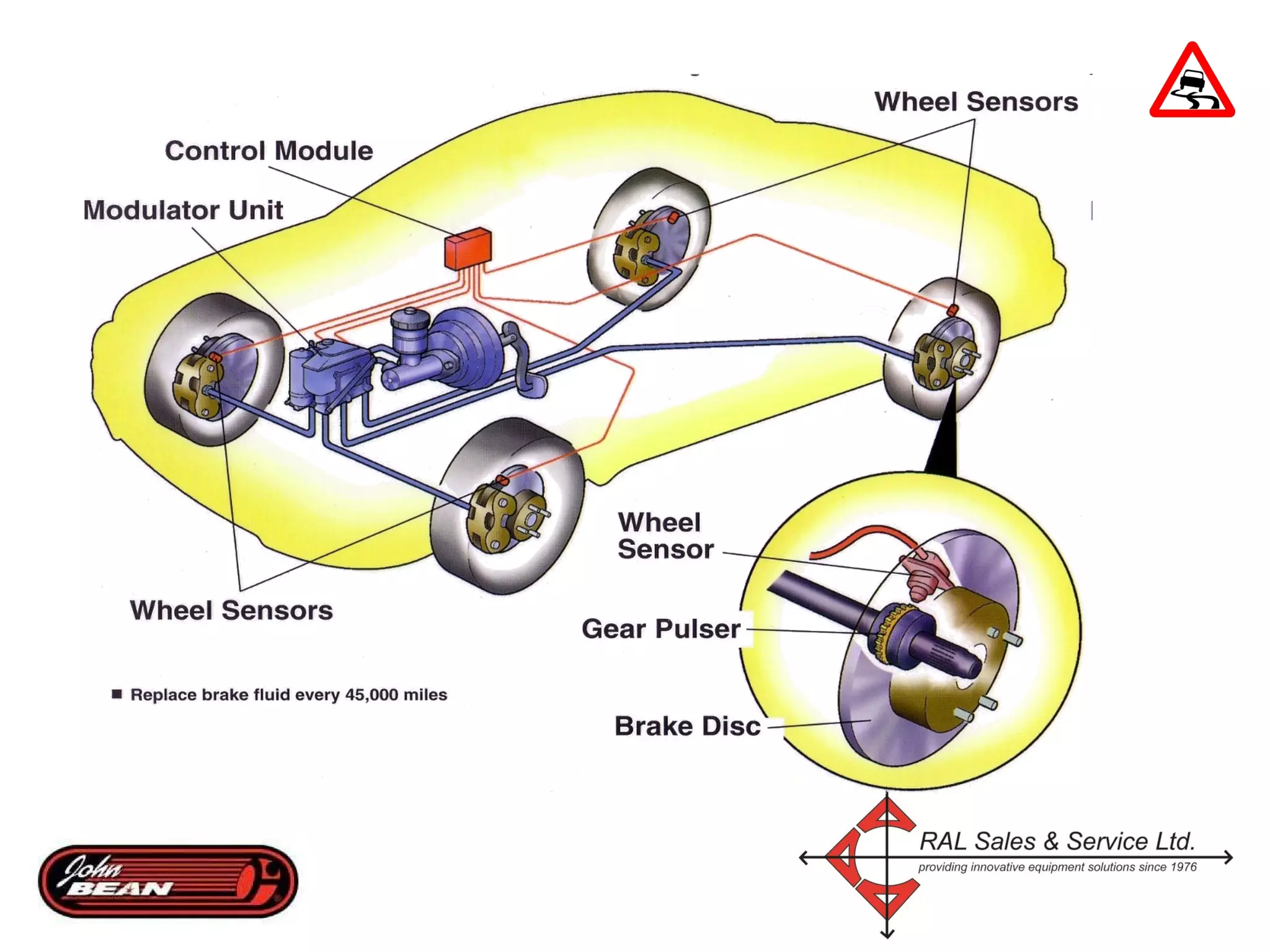 Ral Electronic Stability | PPT