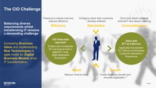 Beyond CIO - Will there still be Architecture Management in 2025 | PPTX ...