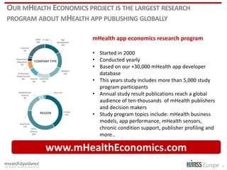mHealth Israel_Ralf Jahns_Research2Guidance_The EU Countries’ mHealth ...