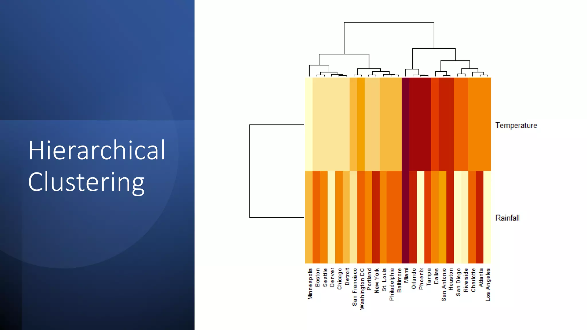 R algorithm examples.pdf