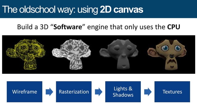 Réaliser un jeu cross plateformes avec WebGL et babylon.js
