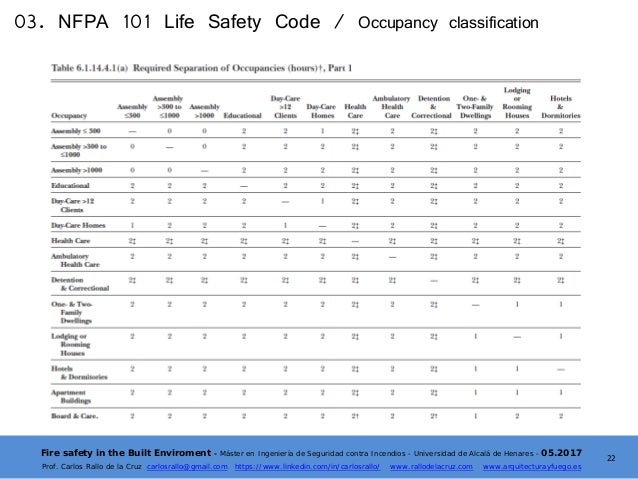 Carlos Rallo ii b_nfpa101