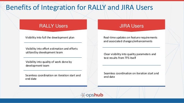 Learn How CA Agile Central (RALLY) JIRA Integration Helps Teams Coord…