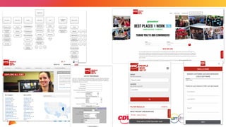 Rally Panel: Digital Marketing Strategies for Recruiting | PDF