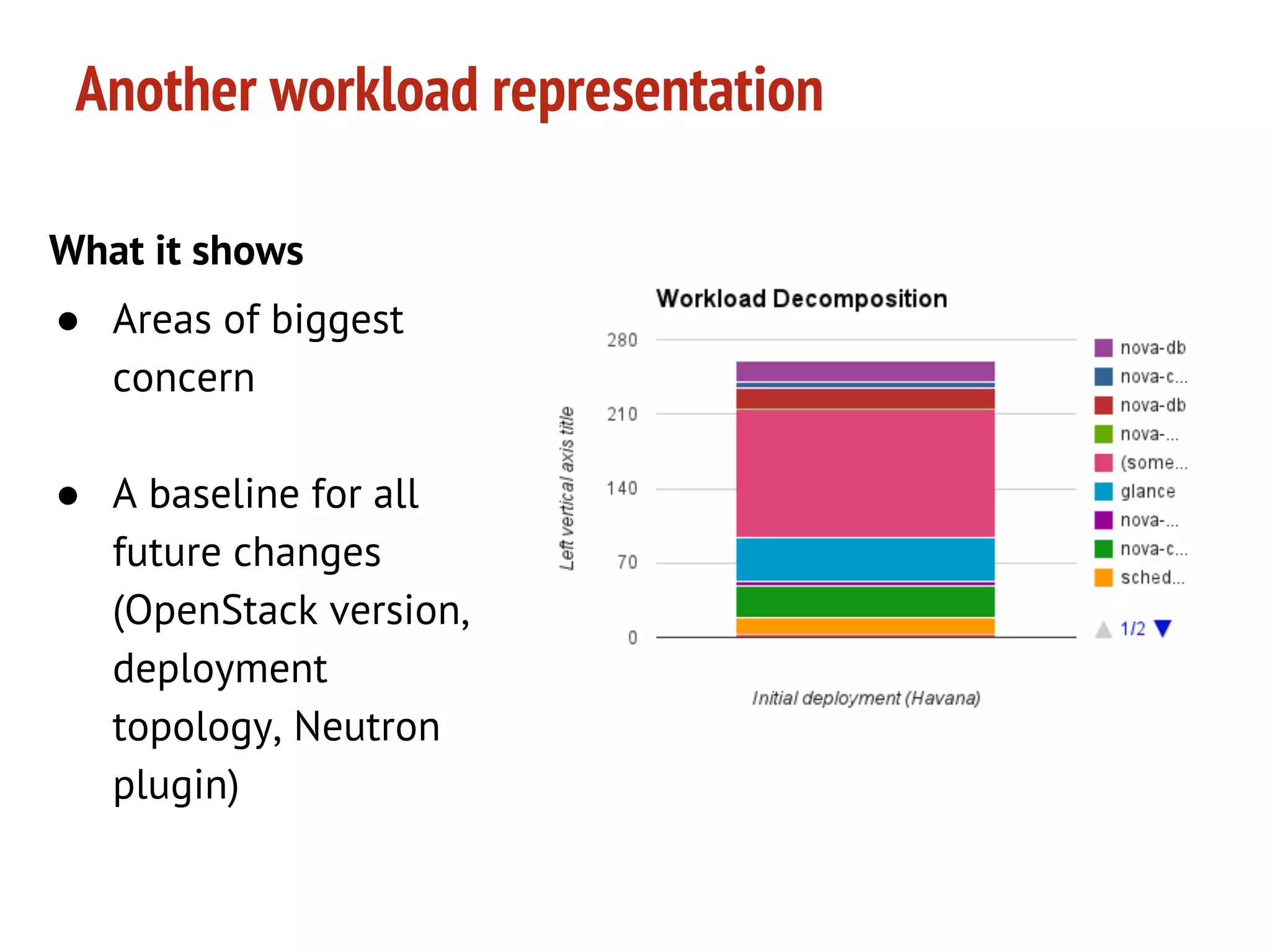 Rally--OpenStack Benchmarking at Scale | PDF