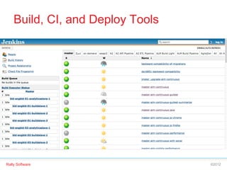 Rally Software on Distributed Agile Development | PDF | Technology ...