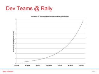 Rally Software on Distributed Agile Development | PPT