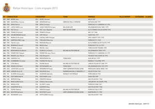 Rallye historique Monte-Carlo liste-engages_2013 | PPT