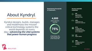 RallyFwd May 2023 - Lisa Kay Davis | PPT