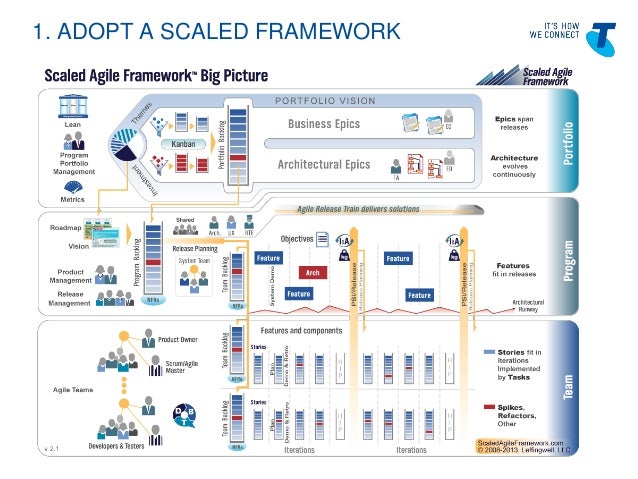 Six Things to Consider Before You Try Agile at Scale - Agile Business…