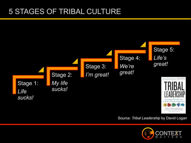 Creating Agile Tribes: The secret to succeeding with Agile @ Scale | PPT
