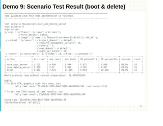 Rally: OpenStack Benchmarking | PDF
