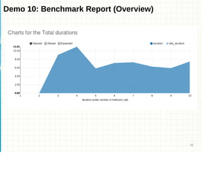 Rally: OpenStack Benchmarking | PPT | Free Download