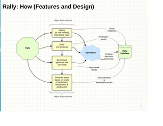 Rally: OpenStack Benchmarking | PDF