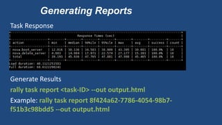 Benchmarking Openstack Installations using Rally | PPT