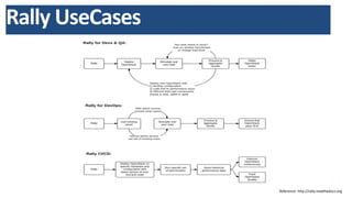 Benchmarking Openstack Installations using Rally | PPT