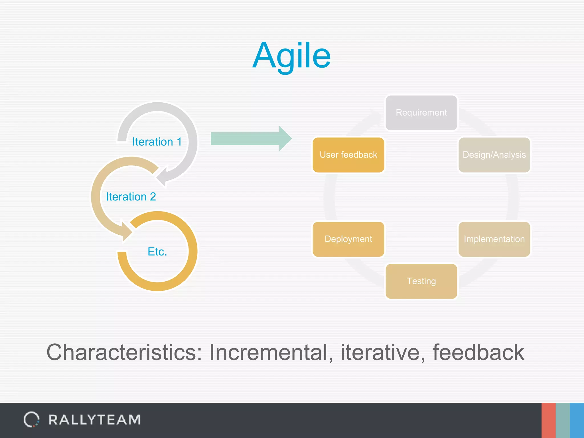Applying Agile Team Management | PPT