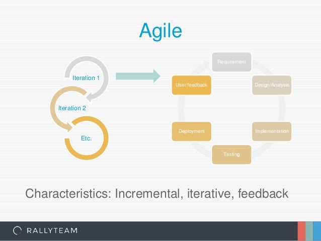 Applying Agile Team Management