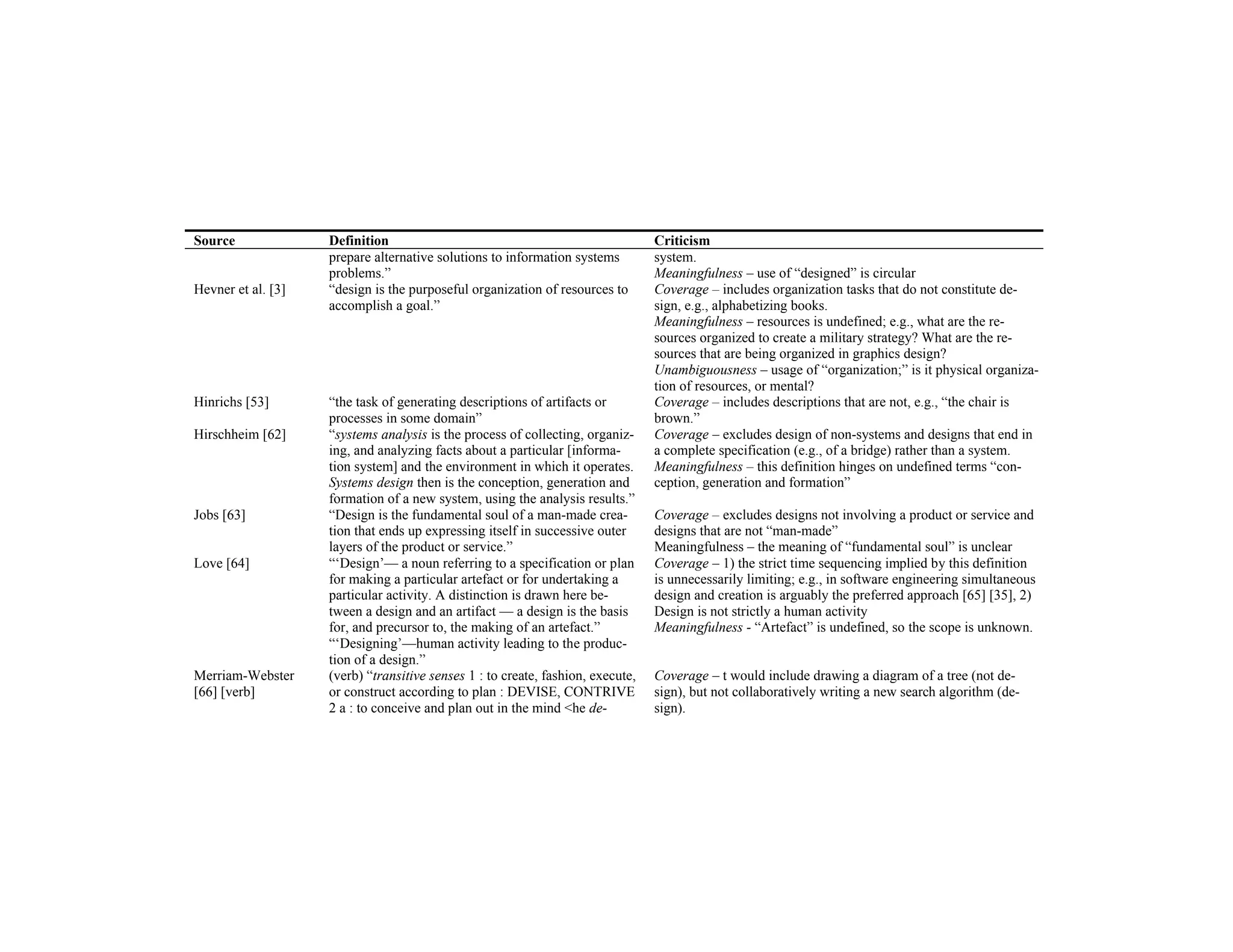 Ralph and-wand-a-proposal-for-a-formal-definition-of-the-design-concept ...